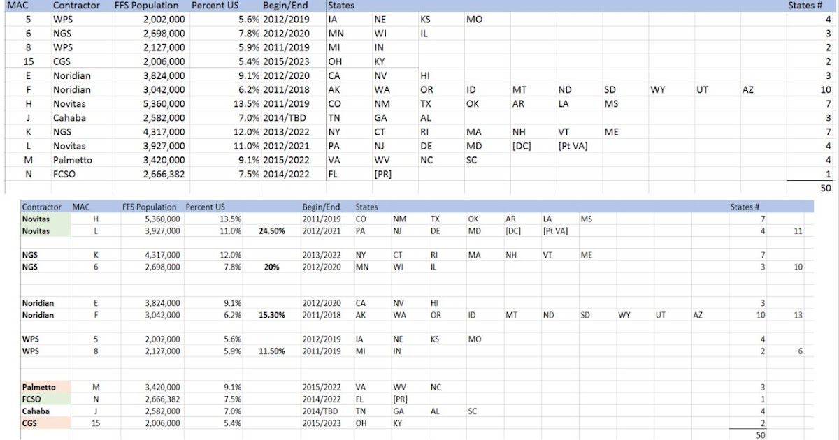 Discoveries in Health Policy: Brief Blog: CMS MACs by Jurisdiction and ...