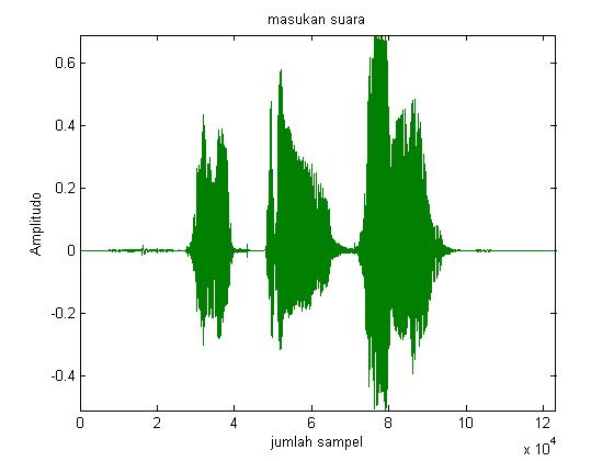 Menampilkan Sinyal Suara di Matlab - SEEVER BLOG