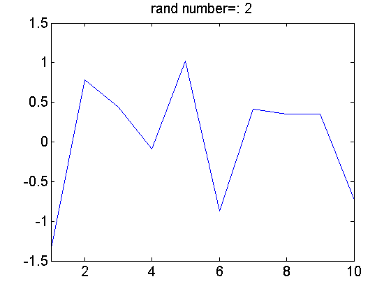 Learning Yourself Matlab How To Print Variable Value In Title Of A 6647
