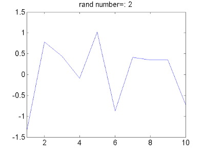 Learning Yourself Matlab: How to print variable value in title of a ...