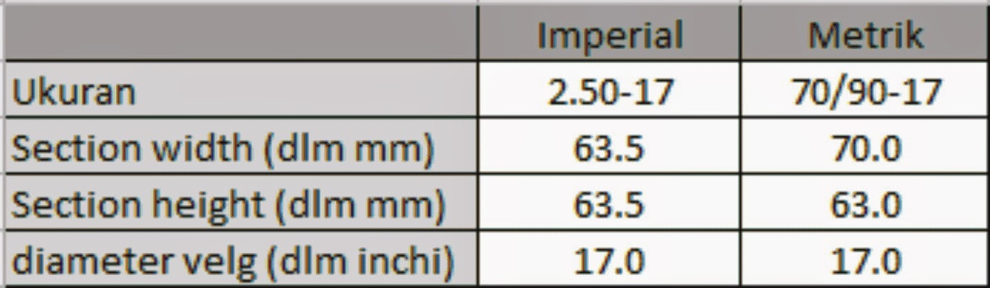 Cara Membaca Ukuran Ban Motor Dengan Kode Metrik Dan Imperial - Toko ...