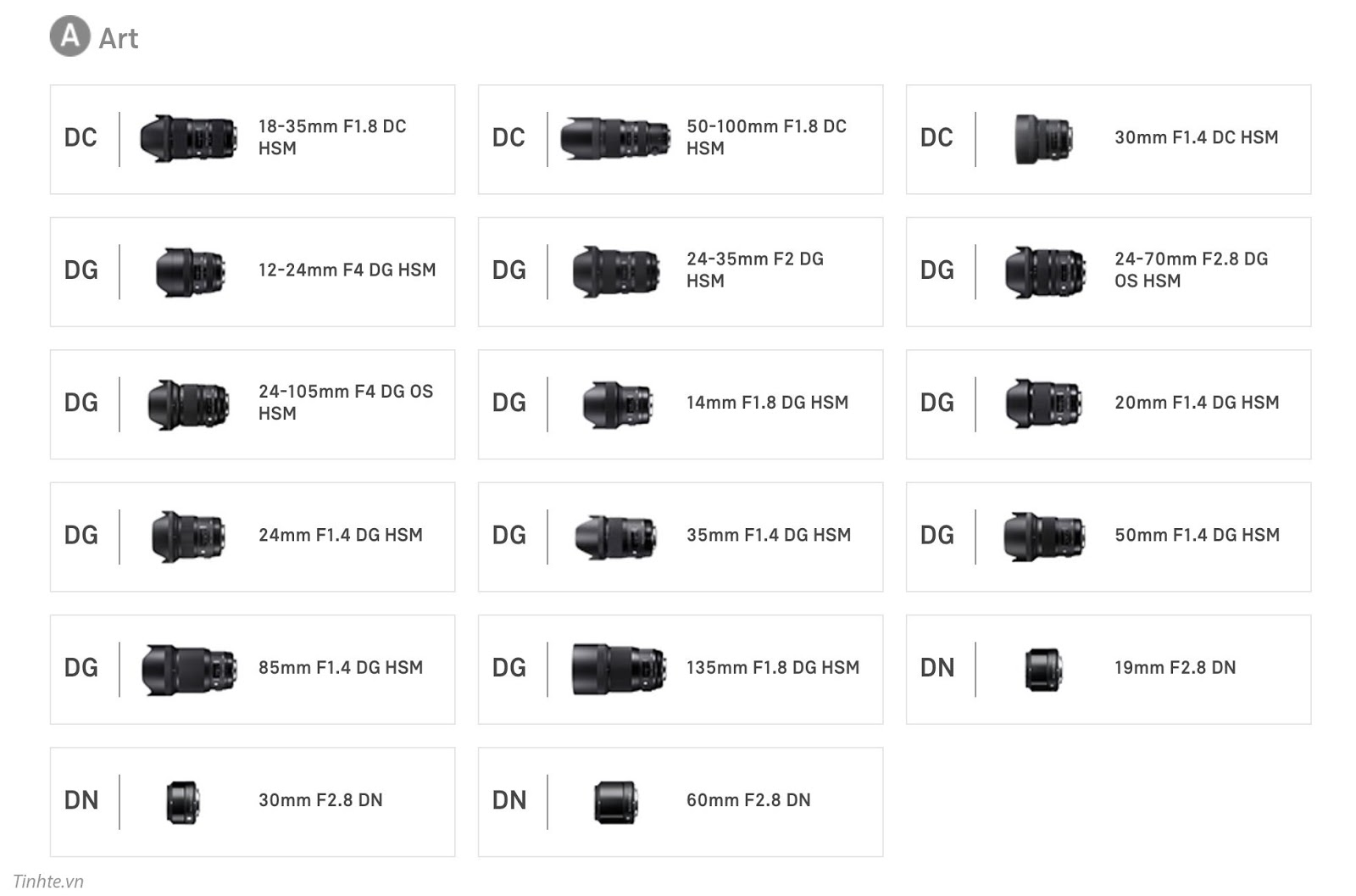 📖 . Infographics Sigma lens for Canon APS-C and fullframe - 📖