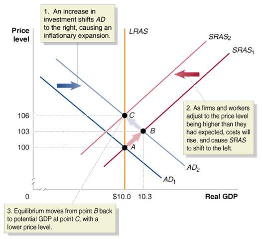 TEORI DASAR INFLASI ~ Mat Eko_Stat Eko & Metrik