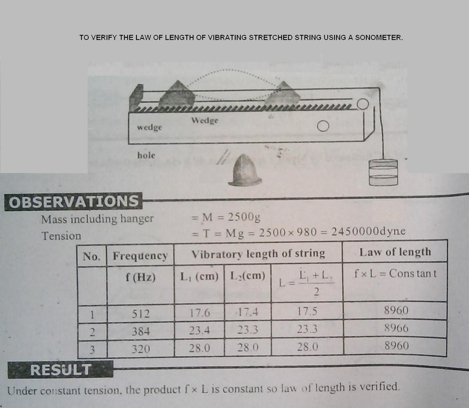Physics Practicals : physics practicals (FSC part 1)