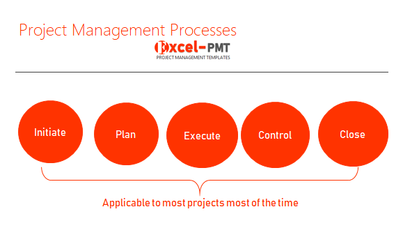 What is project management? - Project Management | Small Business Guide