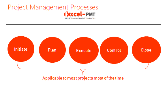 What is project management? - Project Management | Small Business Guide
