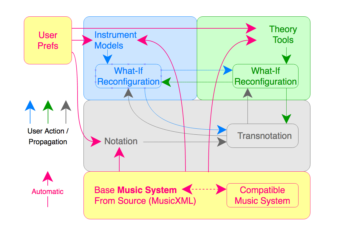 Music Notation From Musicxml Rule Based Java And Xslt Vs Data Driven Javascript And D3js The 6519