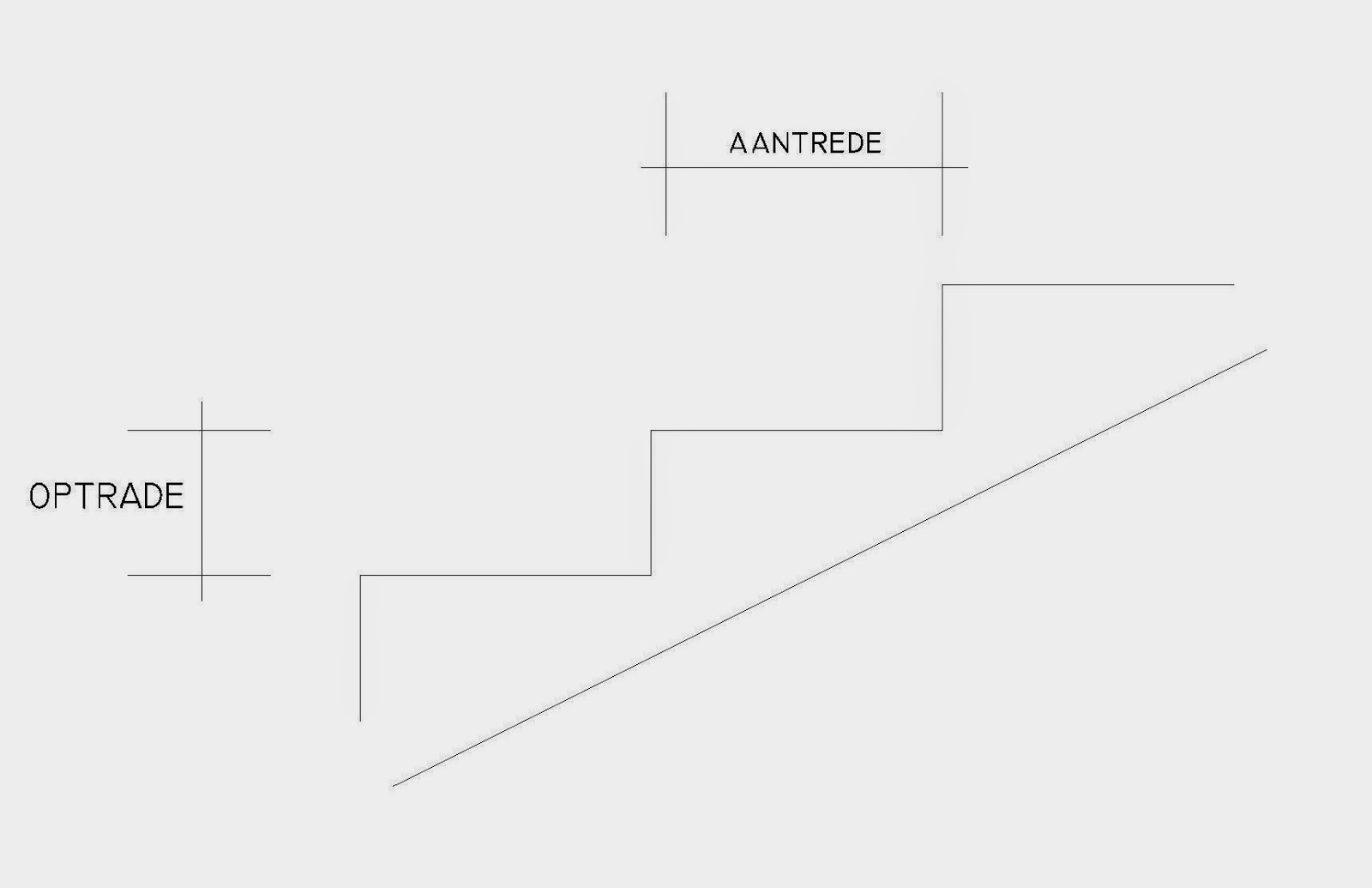ABDILLAHstudio: Perhitungan Jumlah Anak Tangga
