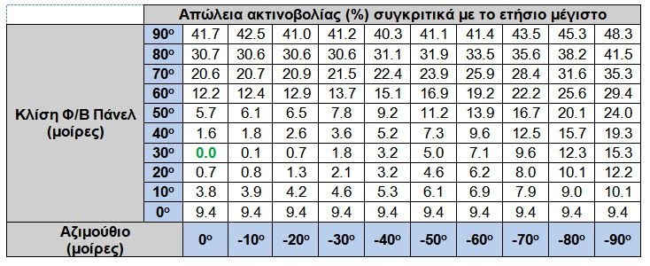 ΕΣΩΤΕΡΙΚΕΣ ΗΛΕΚΤΡΙΚΕΣ ΕΓΚΑΤΑΣΤΑΣΕΙΣ - ΝΕΑ Υ.Δ.Ε (ΕΛΕΓΧΟΙ, ΠΡΟΤΥΠΑ ...