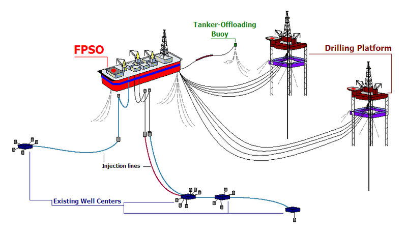 Crude Oil Daily: Floating production storage and offloading