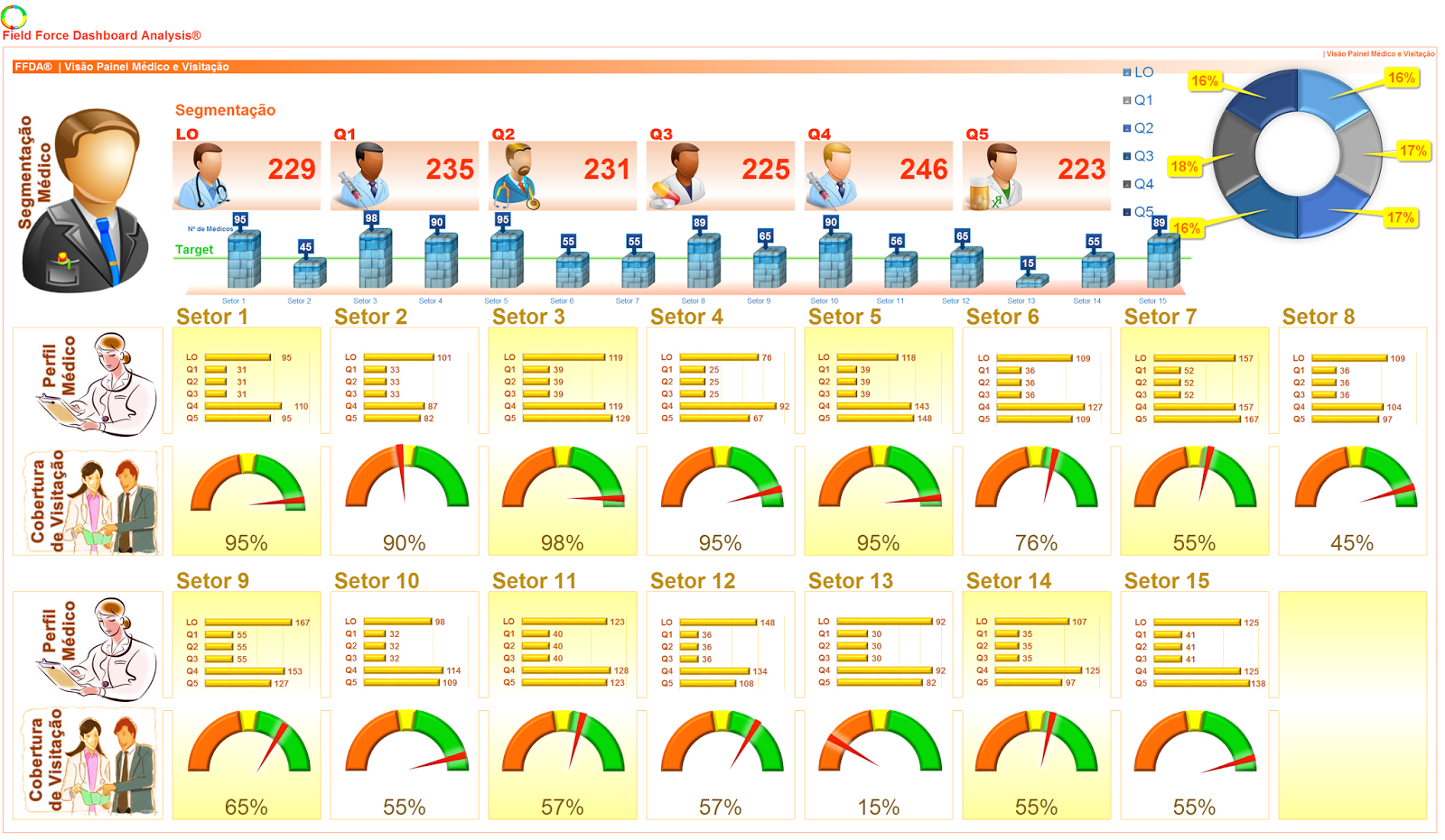 VBA Dashboards Specialist®: A&A – FFDA® - Field Force Dashboard ...