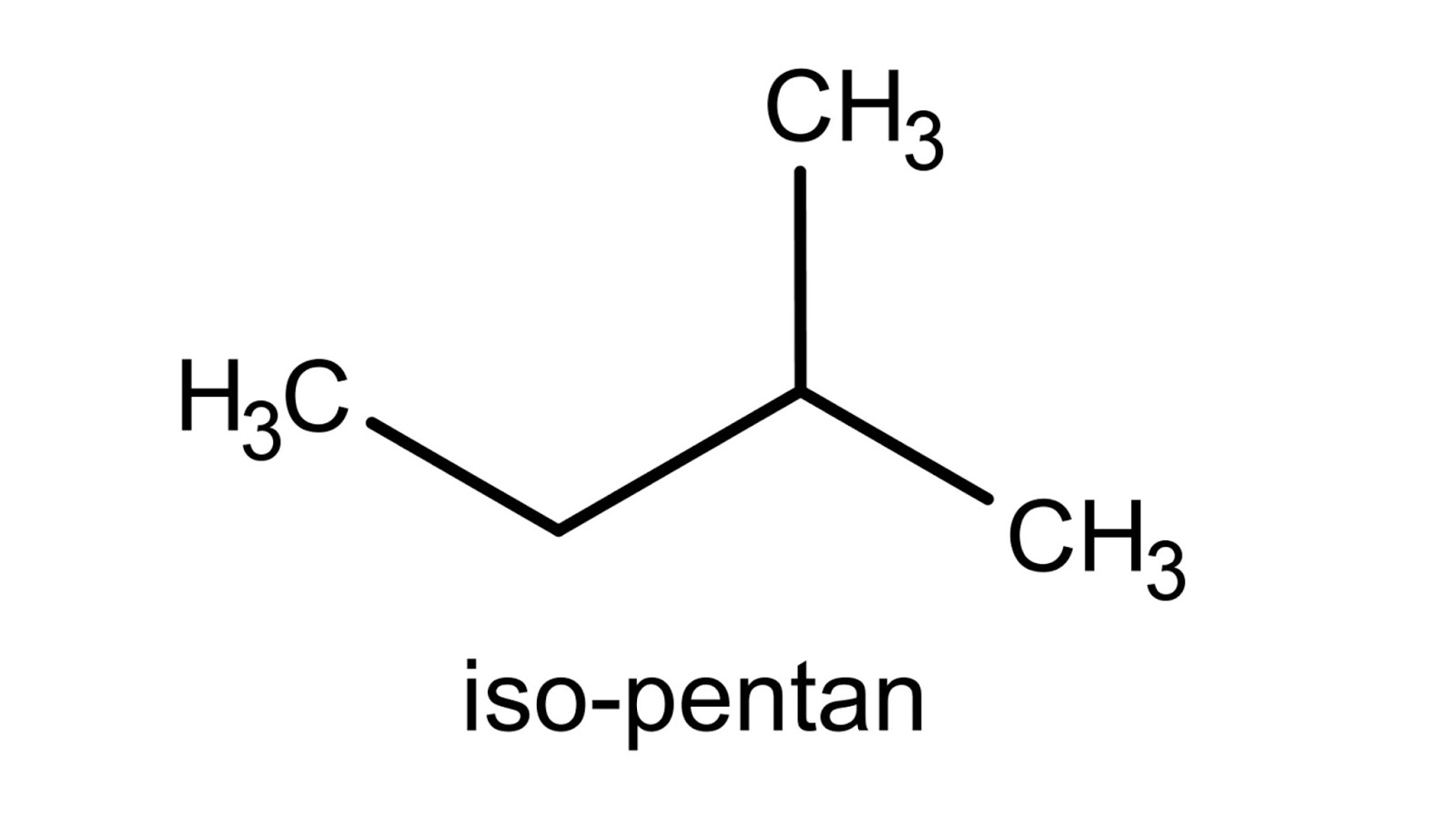 Kemi 2: Organisk kemi - Ämnesklasser
