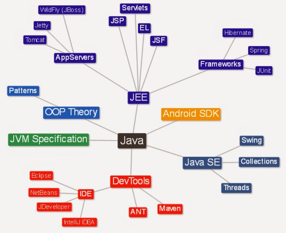 Вибір подальшого шляху (MindMap)