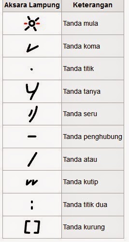 Mengenal Aksara Lampung Sebagai Kekayaan Nasional Indonesia