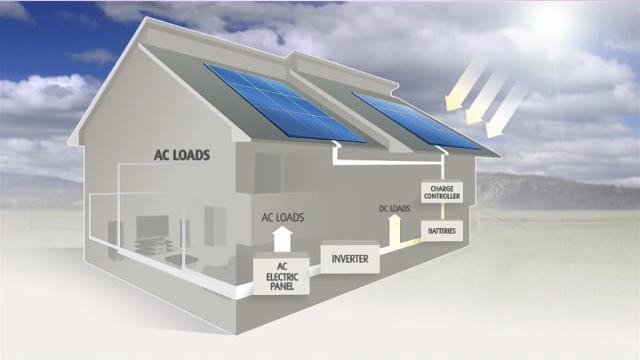 Alternative Renewable Energy: Solar Power Solutions at Home