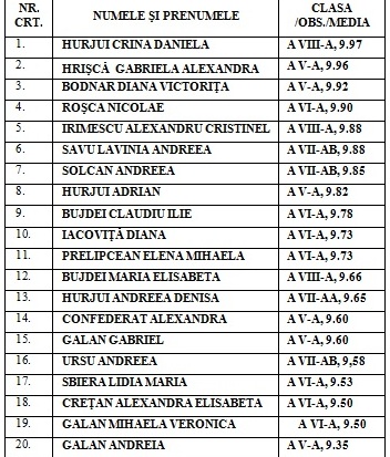 Școala ''Samson Bodnărescu'' Gălănești: Excursie Gălăneşti-Vatra Dornei ...