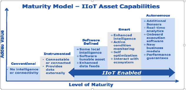 Schneider Electric Operations Management Systems Evolution: Can we ...