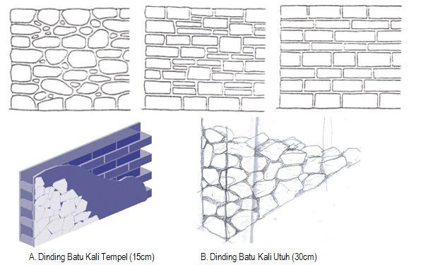 Chintia Vinanda: STRUKTUR KONSTRUKSI DINDING DAN RANGKA ATAP