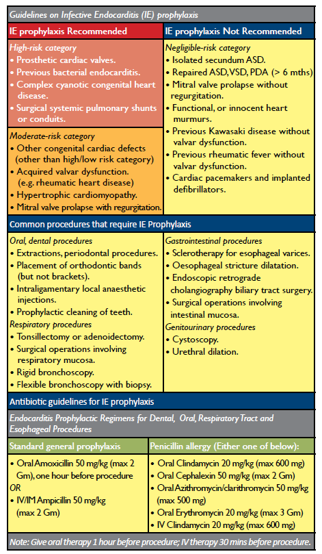 OurMedicalNotes: INFECTIVE ENDOCARDITIS