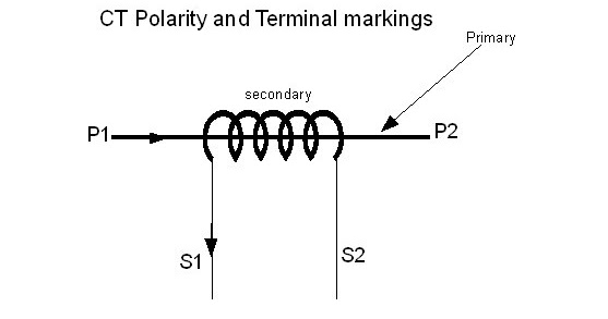 Vydyuthibandham: കരണ്ട്‌ ട്രാൻസ്ഫോർമറുകൾ ( Current Transformers – C.T ...