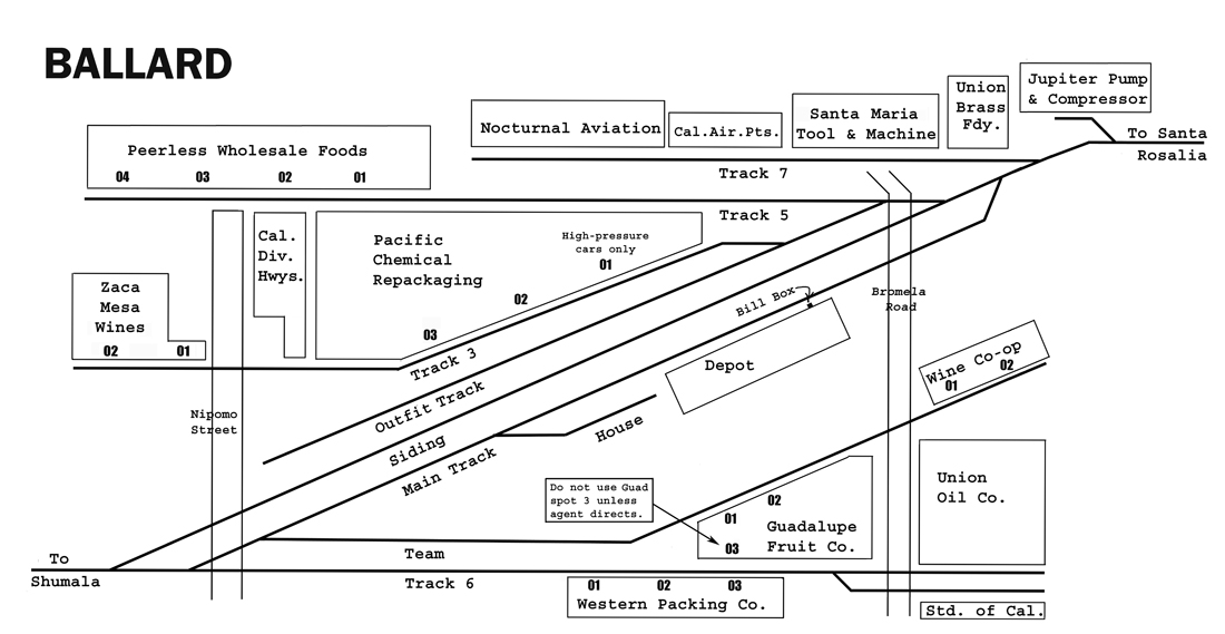 modeling the SP: My Ballard track arrangement