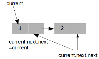 How to Reverse a Linked List in Java | Tech Tutorials