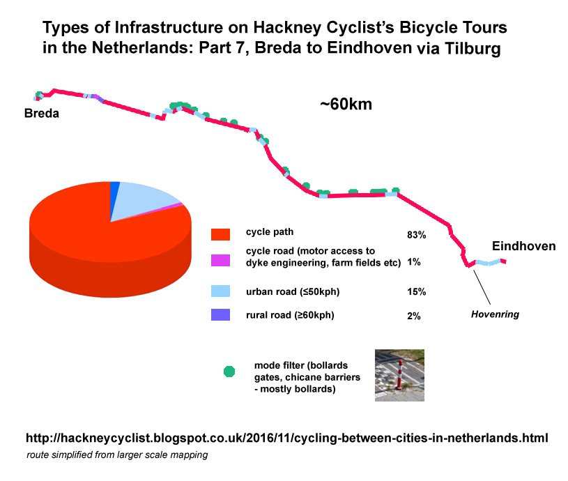 Hackney cyclist: Cycling between cities in the Netherlands - Part Seven ...