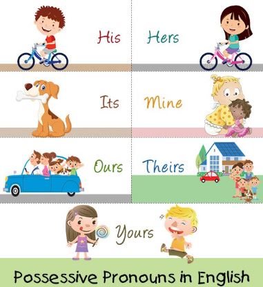 ENGLISH IS FUN ! : POSSESSIVE PRONOUNS