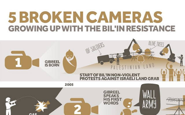 5 Broken Cameras [Infographic] - Visualistan