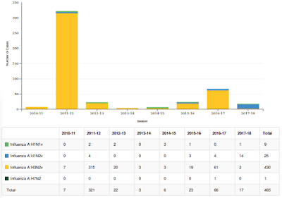 Avian Flu Diary: CDC EID Journal: Locally Acquired Human Infection with ...