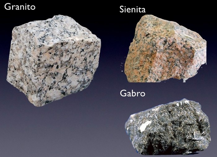 BLOG DE GEOGRAFÍA Profesor Pedro Oña: TIPOS DE ROCAS SEGÚN SU ORIGEN
