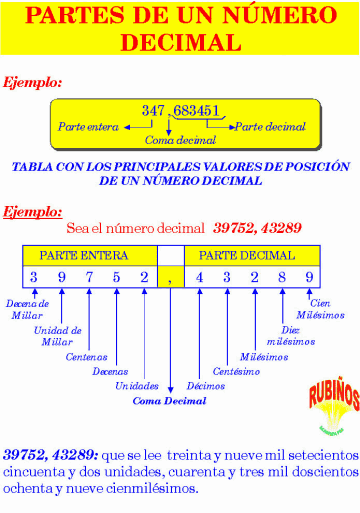PARTES DE UN NÚMERO DECIMAL EJEMPLOS