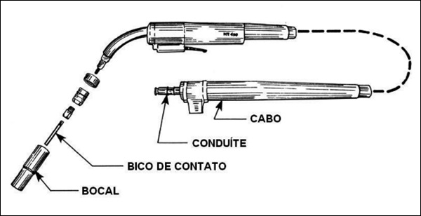 SOLDA MIG/MAG - Como funciona e como soldar, Passo-a-passo!