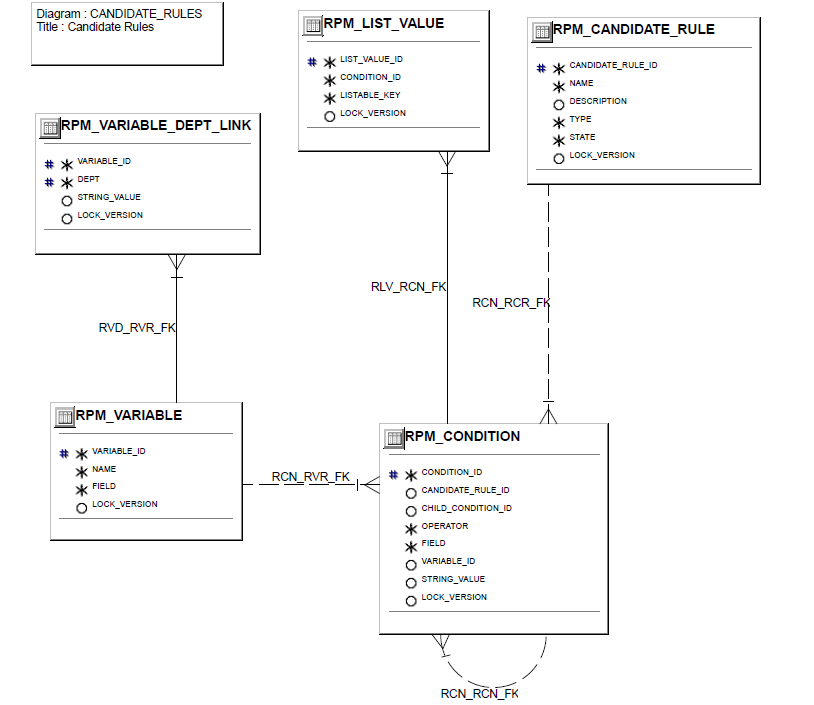 Complete Oracle Retail Tutorials and Training Materials by Nagesh Mishra