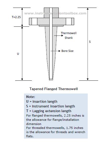 How to Specify a Thermowell ~ Learning Instrumentation And Control ...