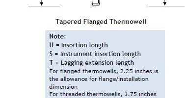 How to Specify a Thermowell ~ Learning Instrumentation And Control ...