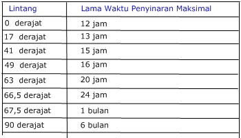 geospasial: Temperatur Udara