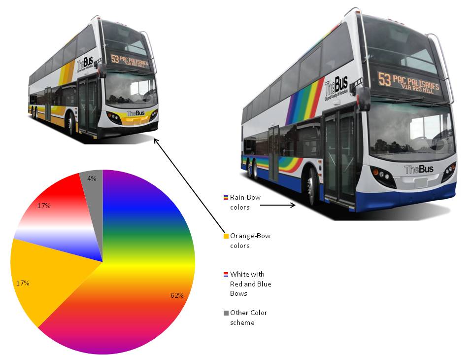 Fix Oahu!: Honolulu TheBus Color Scheme Preference