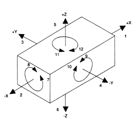 Mechanical Engineering Basics: 3-2-1 Principle ( Arresting Degrees of ...