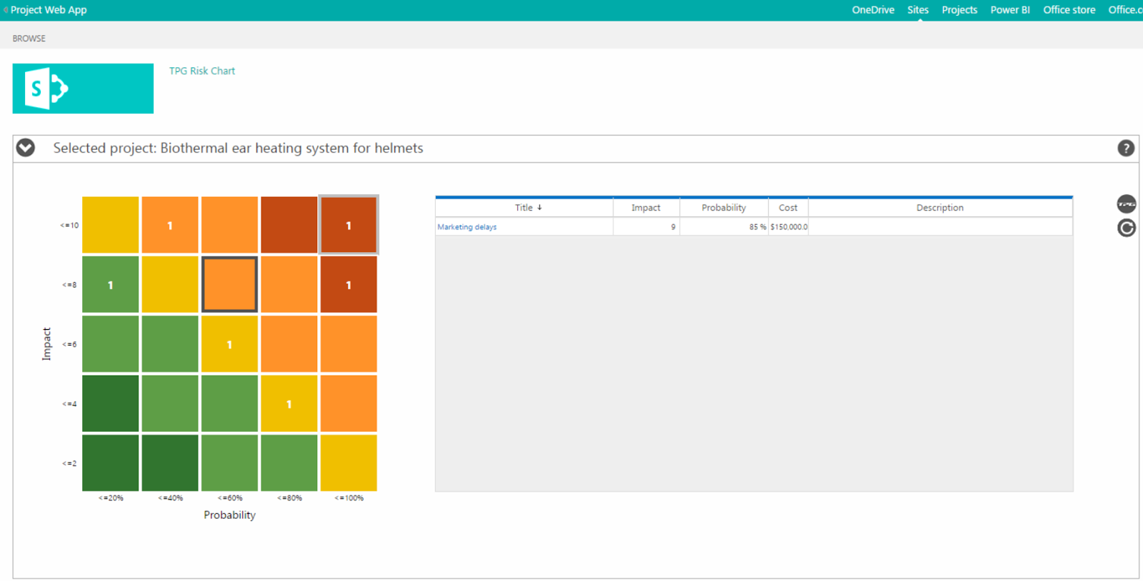 TPG Apps Highlights - Risk Matrix #projectonline #projectserver #risk