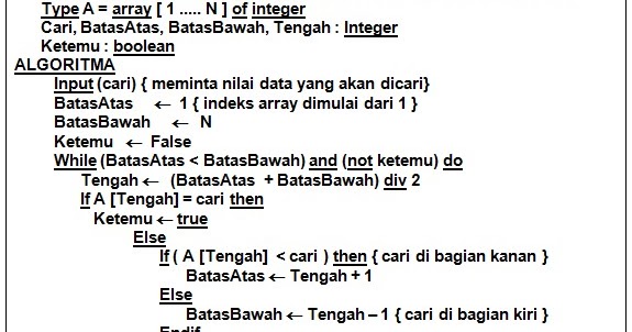 Tentang Algoritma Sorting Dan Searching
