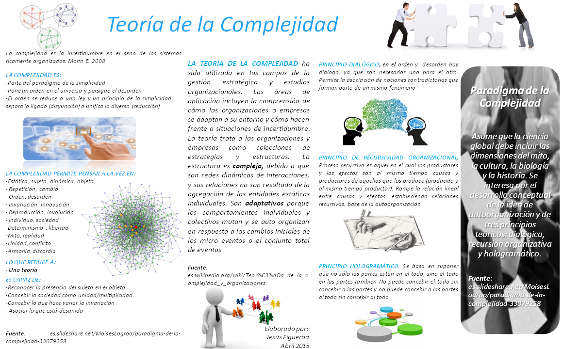 Teoría de la complejidad