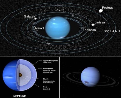 #8 Fakta Menarik Tentang Planet Neptunus #8 Fakta Menarik Tentang Planet Neptunus