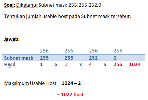 Catatan Instrumatika: MENGHITUNG MAKSIMUM CLIENT DALAM BLOK IP ADDRESS