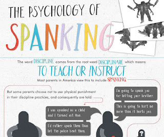 Psychology of Spanking {an Infographic} - Momma Without a Clue