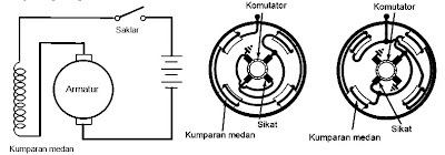 teknik mekanik otomotif: prinsip kerja motor stater bagian 3
