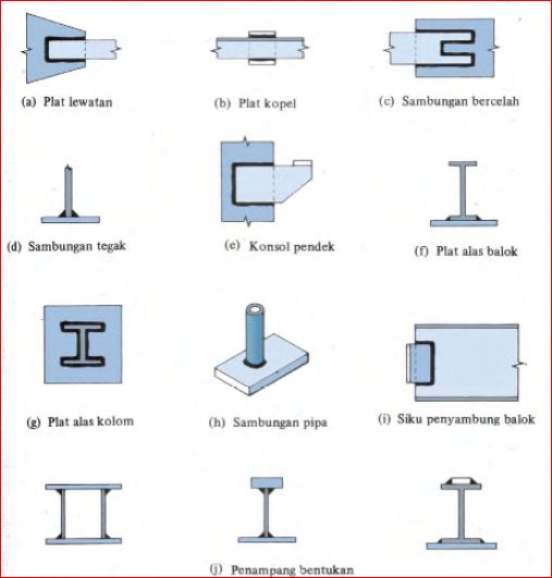 Tituit News: Faktor yang mempengaruhi mutu sambungan las