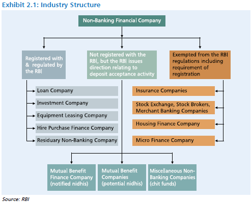 Is NBFC More Profitable than Banking Sector? | Indian Stock Market Hot ...