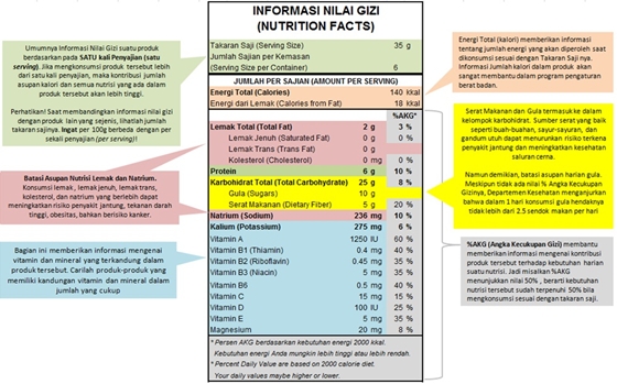 Tukar Pikiran Kita - Knowledge: Industri Makanan, Minuman dan Susu