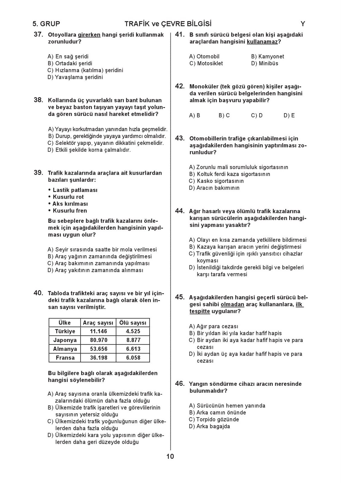 Özel Direksiyon Hocası: EHLİYET SINAV SORULARI -1